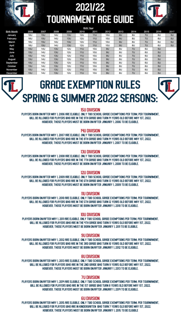 Age & Grade Exemption Guide - Training Legends